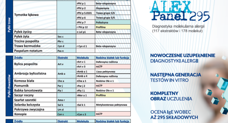 Alergia na konopie – czy możliwa? Jest poważnym przeciwwskazaniem ...